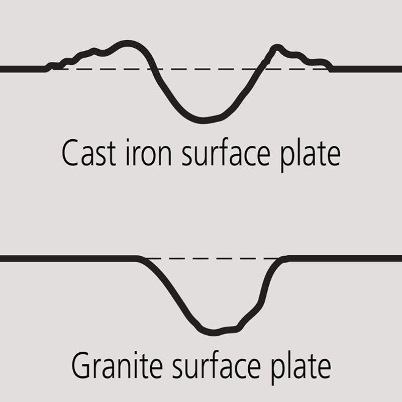Mitutoyo Granite Surface Plate 450 x 300 x 75mm Grade 1 – Machine-DRO
